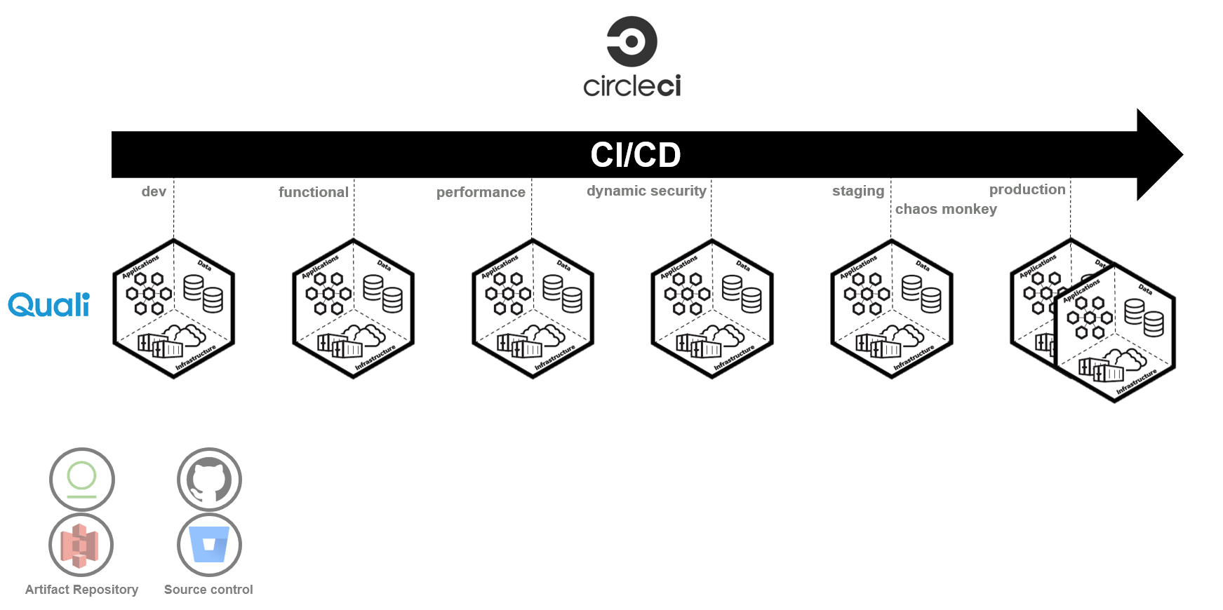 5 Steps to Deploying an Application Environment using CloudShell and CircleCI